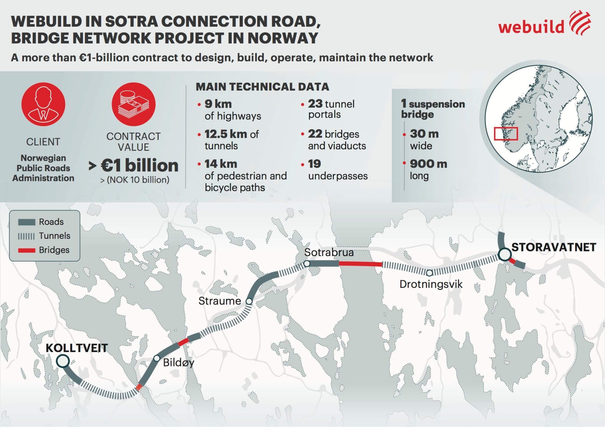 Webuild wins Sotra connection Road, Bridge Network - Tunneling World